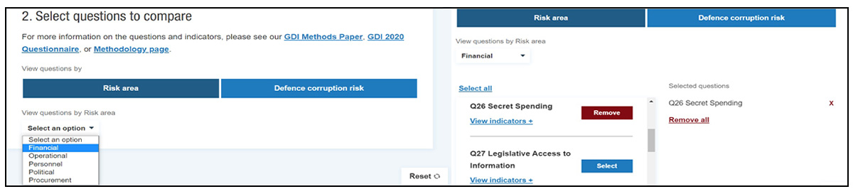 From risk assessment to action: Strengthening defence governance with ...